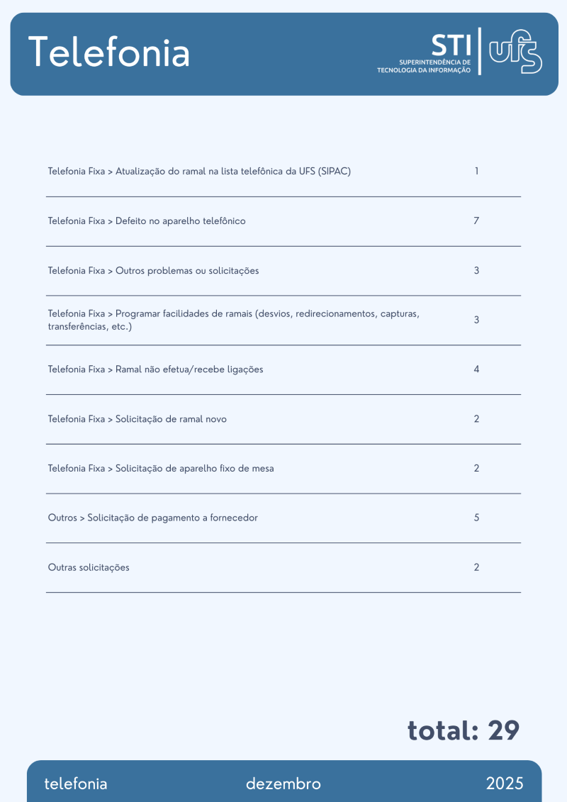 Portal UFS - Relatório de atendimentos do mês de dezembro/2025